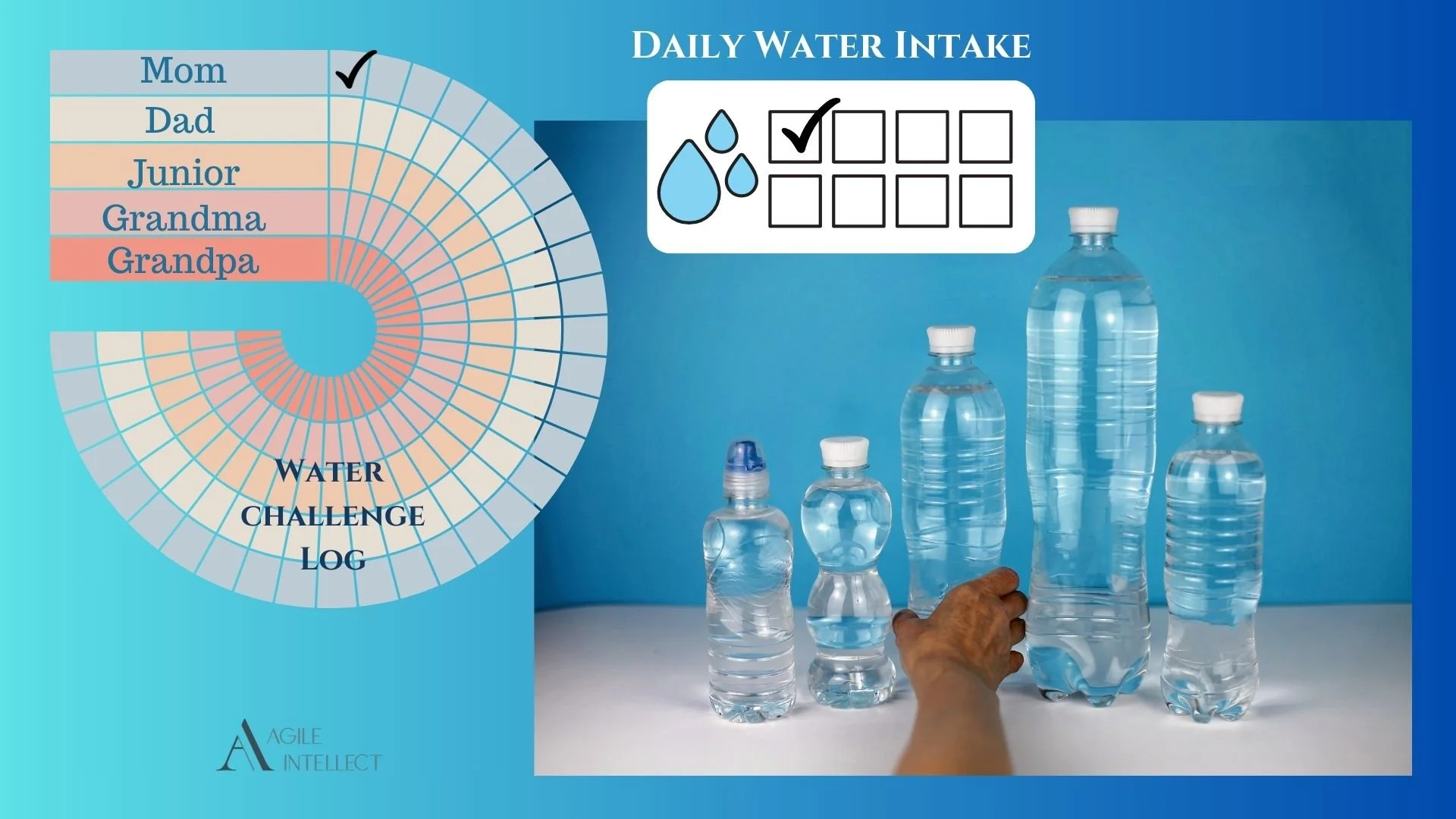 Hydration Hacks: Keeping your Brain at Peak Performance — Agile Intellect