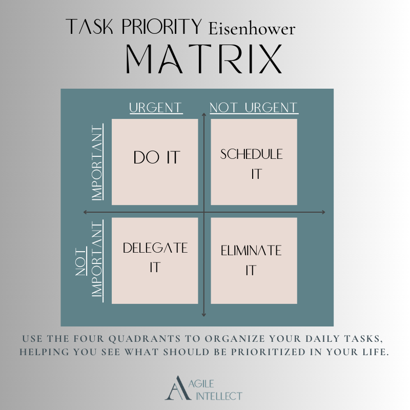 How to prioritize your tasks efficiently — Agile Intellect