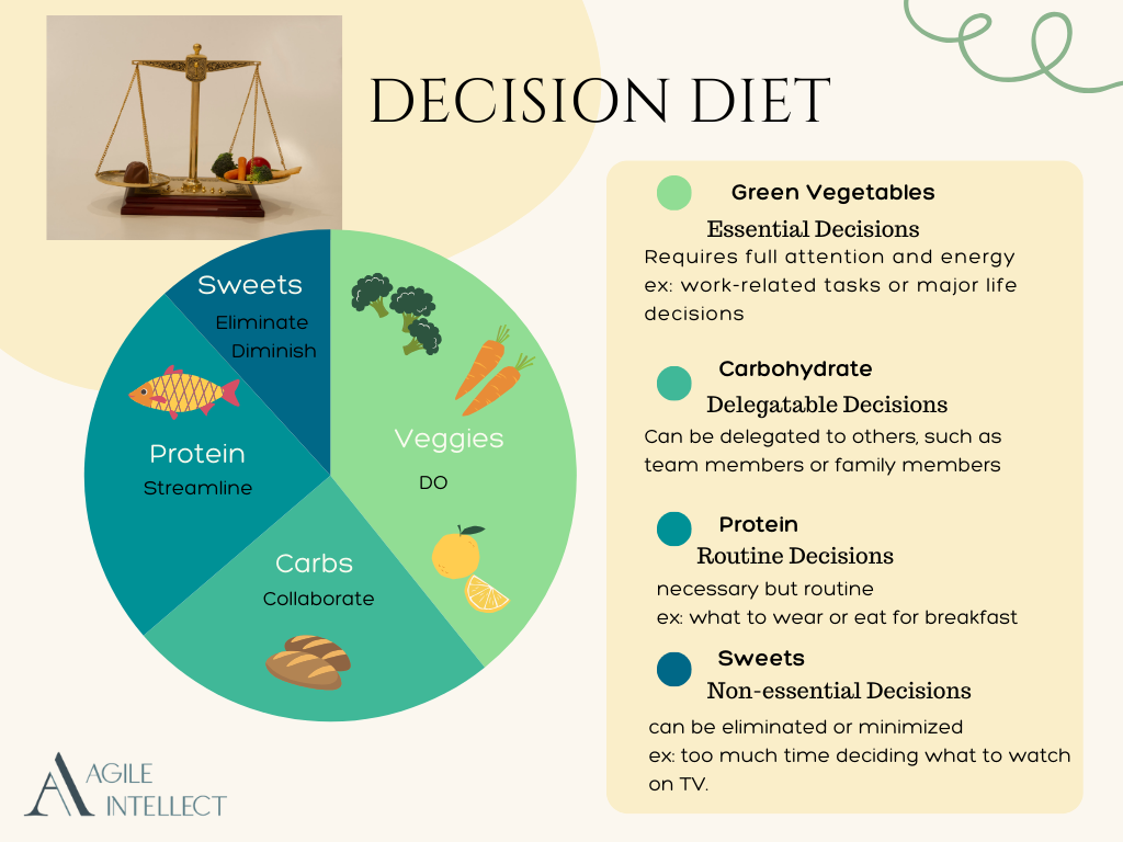Boosting Productivity and Beating Burnout with "The Decision Diet ...