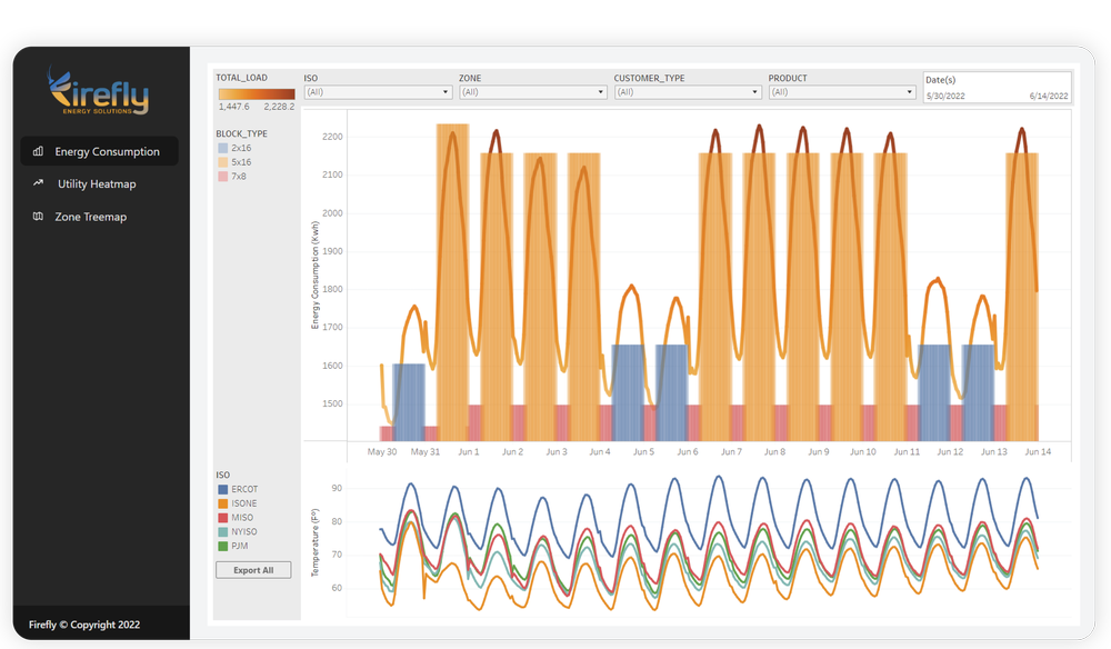 Firefly Energy Solutions