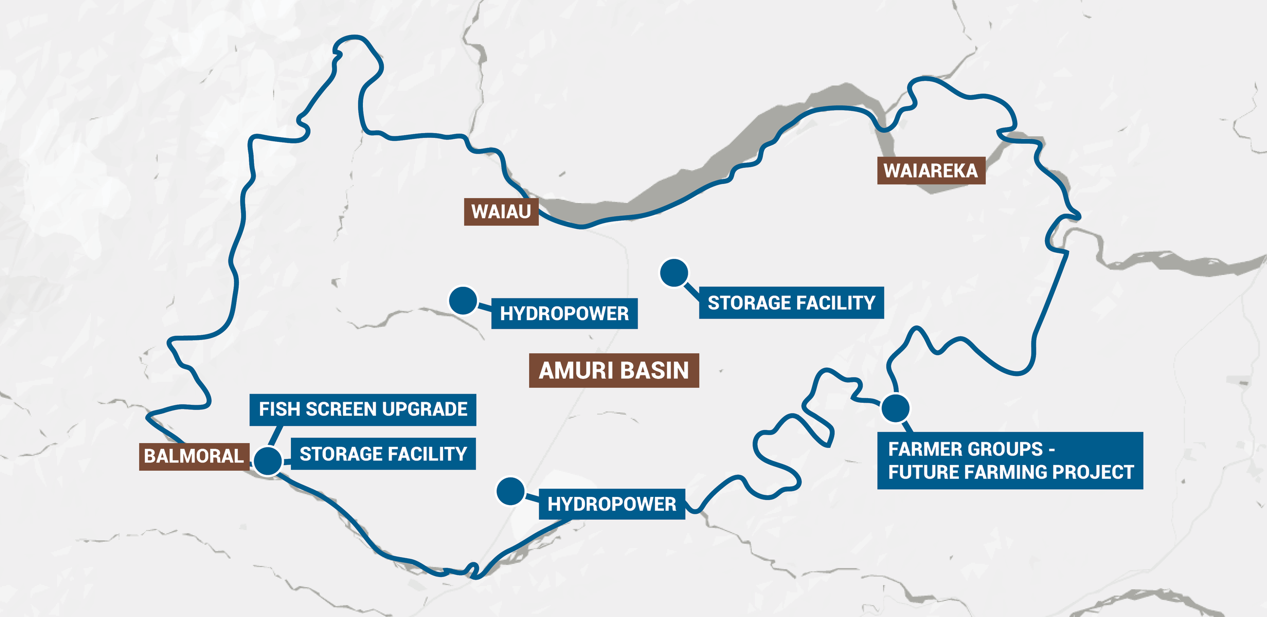 Amuri Irrigation Projects