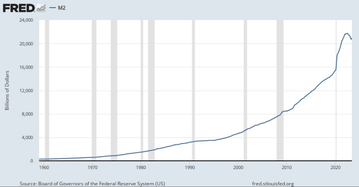 More Than Just Numbers: The Real-World Impact of Soaring Inflation ...