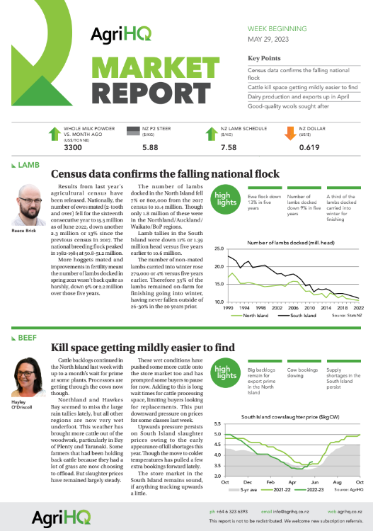 Industry Reports — AgriHQ