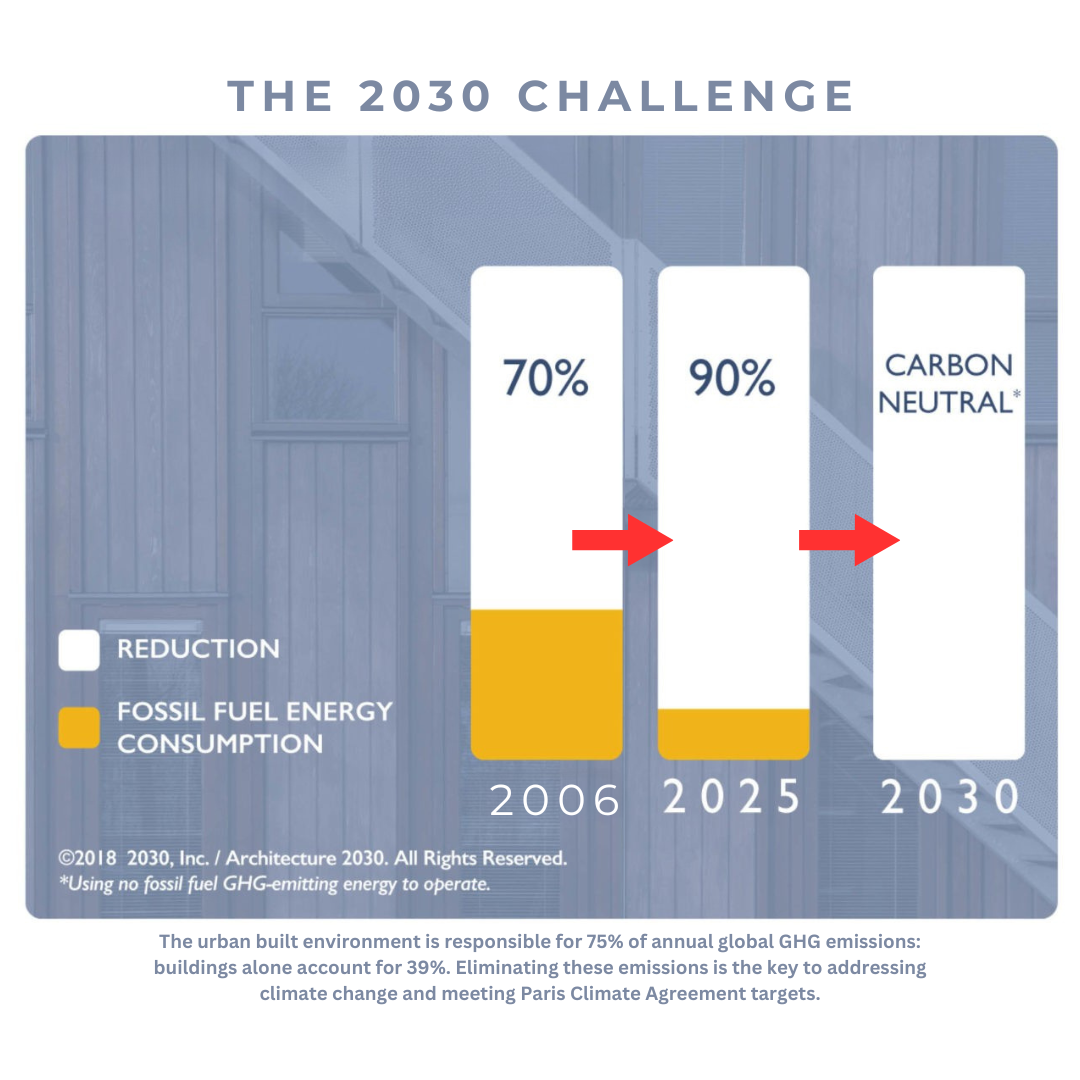 The 2030 Challenge: A Call to Action for Carbon-Neutral Buildings ...