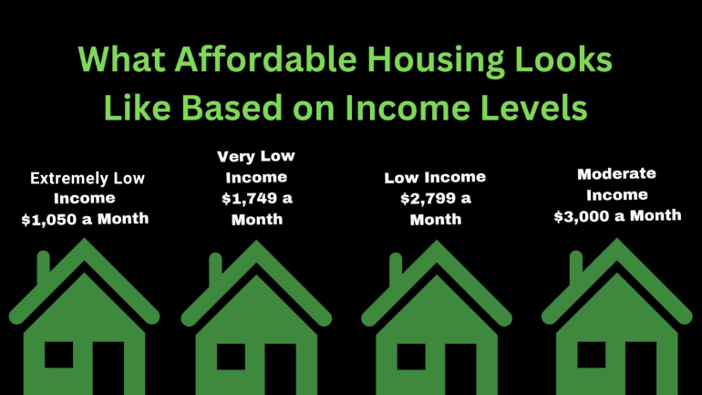 What Does Affordable Housing Actually Look Like? — Bildsten ...