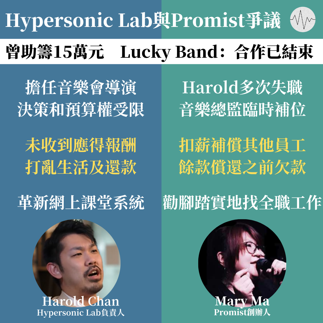 Hypersonic Lab與Promist爭議 — 低聲道 The Voice