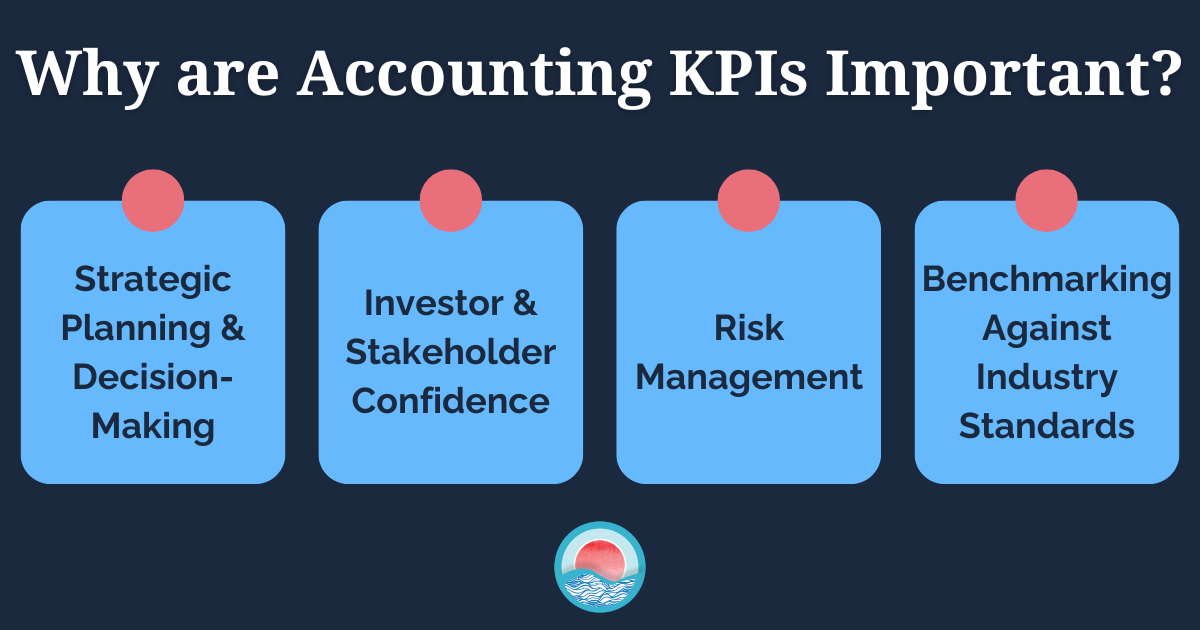 Are You Tracking These Accounting KPIs? — Accounting Made Accessible