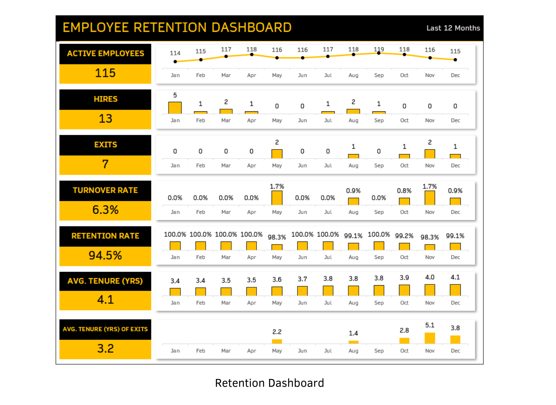 Hr Kpi Template Excel
