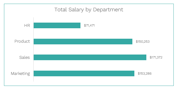 Total Annual Salary - What, Why and How? - HR Metrics — HR Reporting Tools