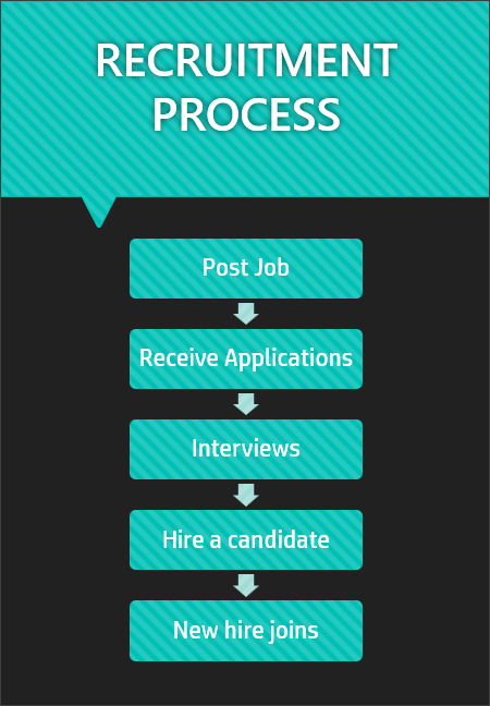 The Ultimate Guide to Recruitment Reporting — HR Reporting Tools