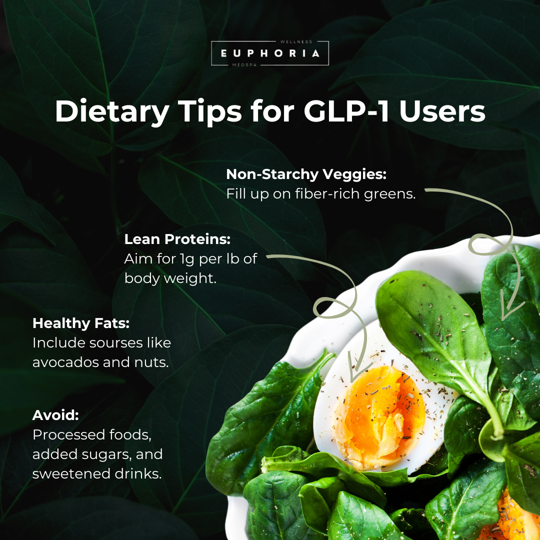 Clinical Guide to GLP-1 Weight-Loss Journey —Euphoria Medspa