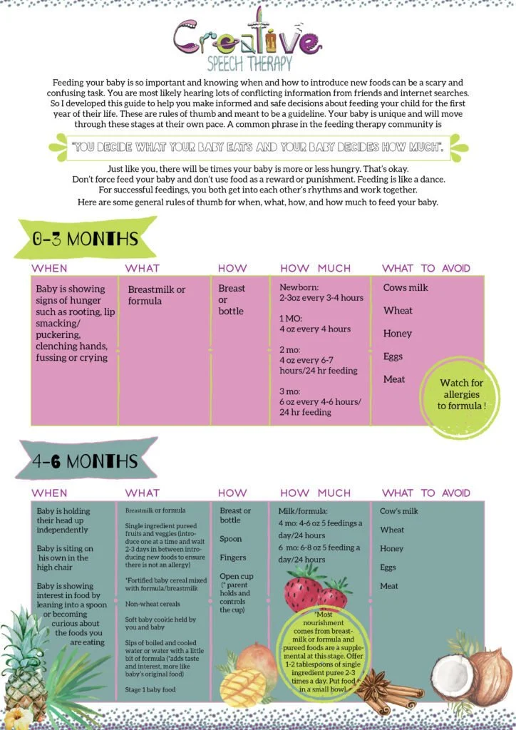 Picky Eaters & Meal Prep - Written by a Child Speech & Language ...