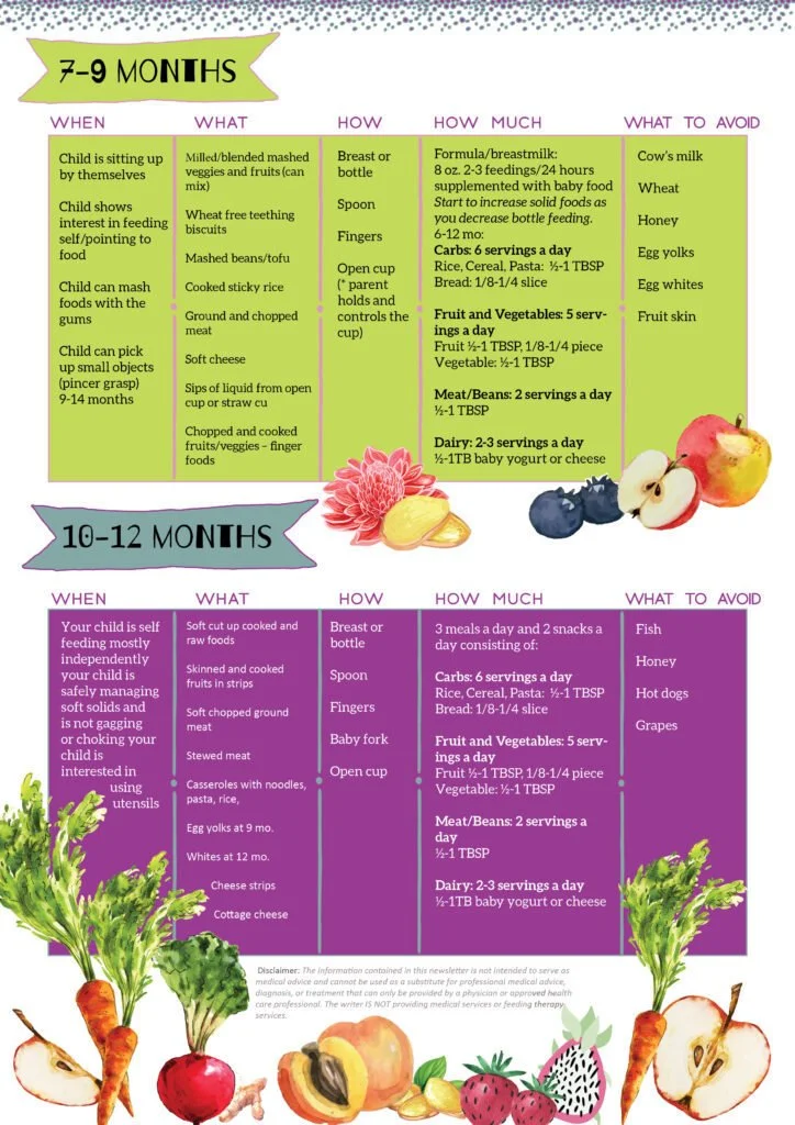 Picky Eaters & Meal Prep - Written by a Child Speech & Language ...