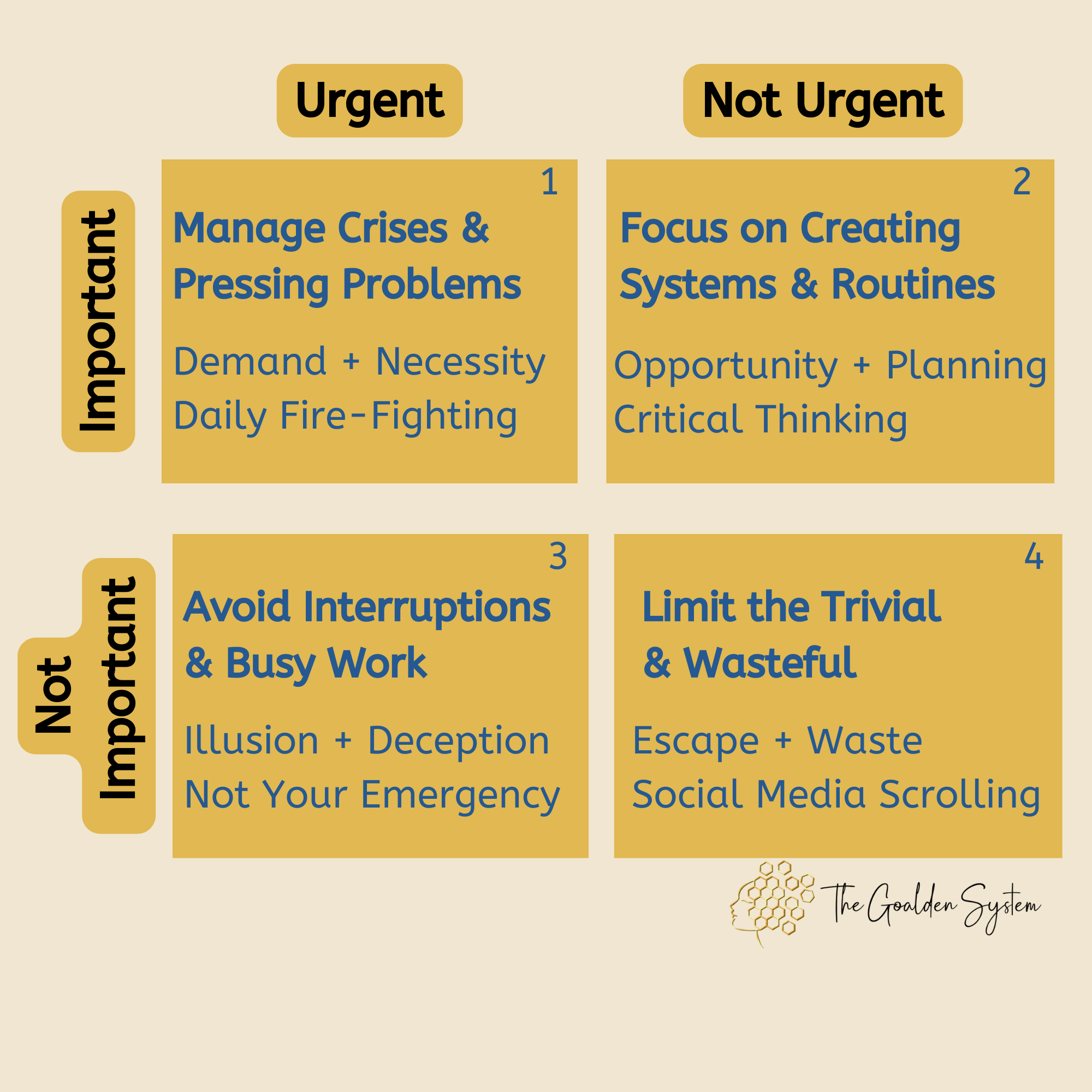 Prioritize Your List: Try the Covey Quadrant