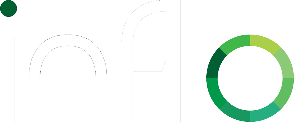 Inflo™ now holds the key to unlock system resources with new Dashboards ...