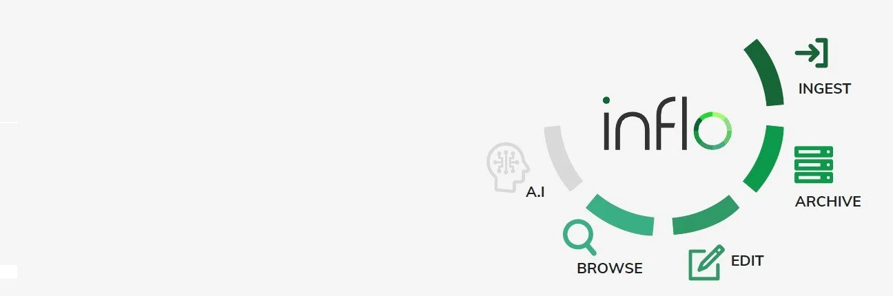 inflo