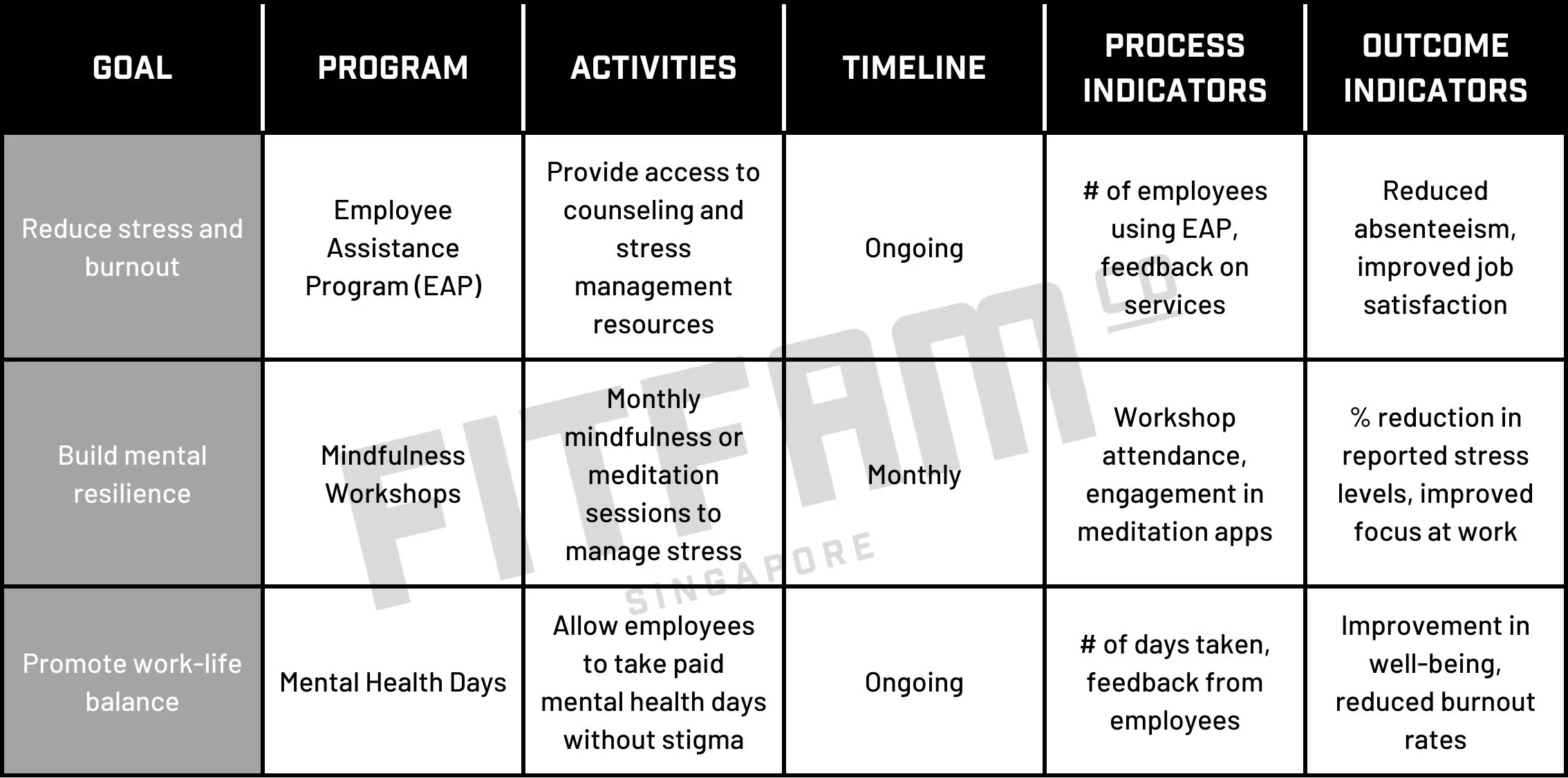 Wellness Plan Templates for HR or Wellness Committee Reps — FITFAMCO