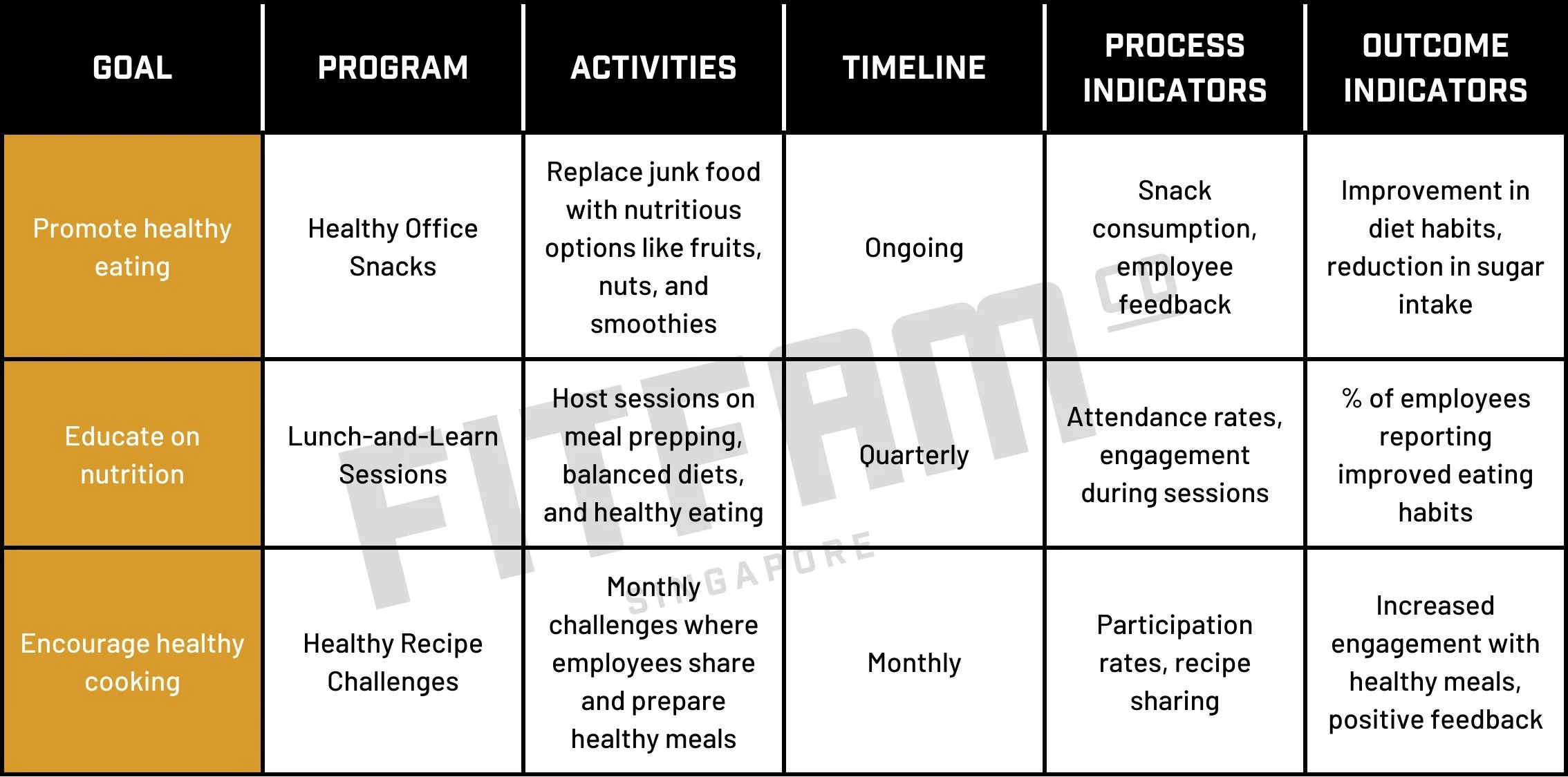Wellness Plan Templates for HR or Wellness Committee Reps — FITFAMCO