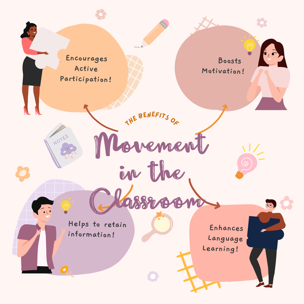 The Benefits of using Movement in the Classroom, and how you can do it ...