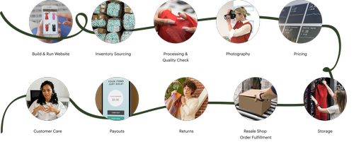 OUR SOLUTIONS — ThredUp Resale-as-a-Service