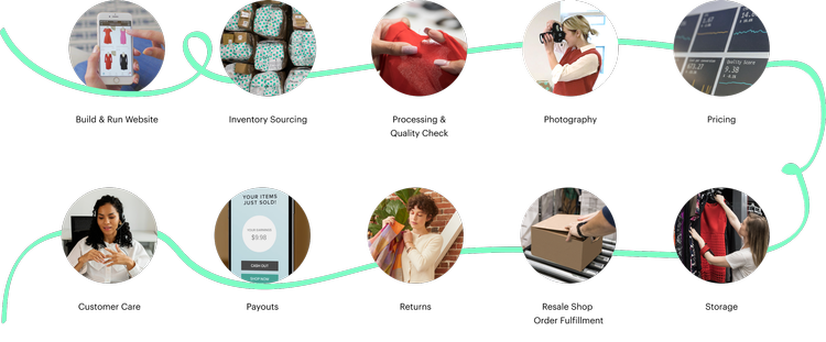 ThredUp Resale-as-a-Service