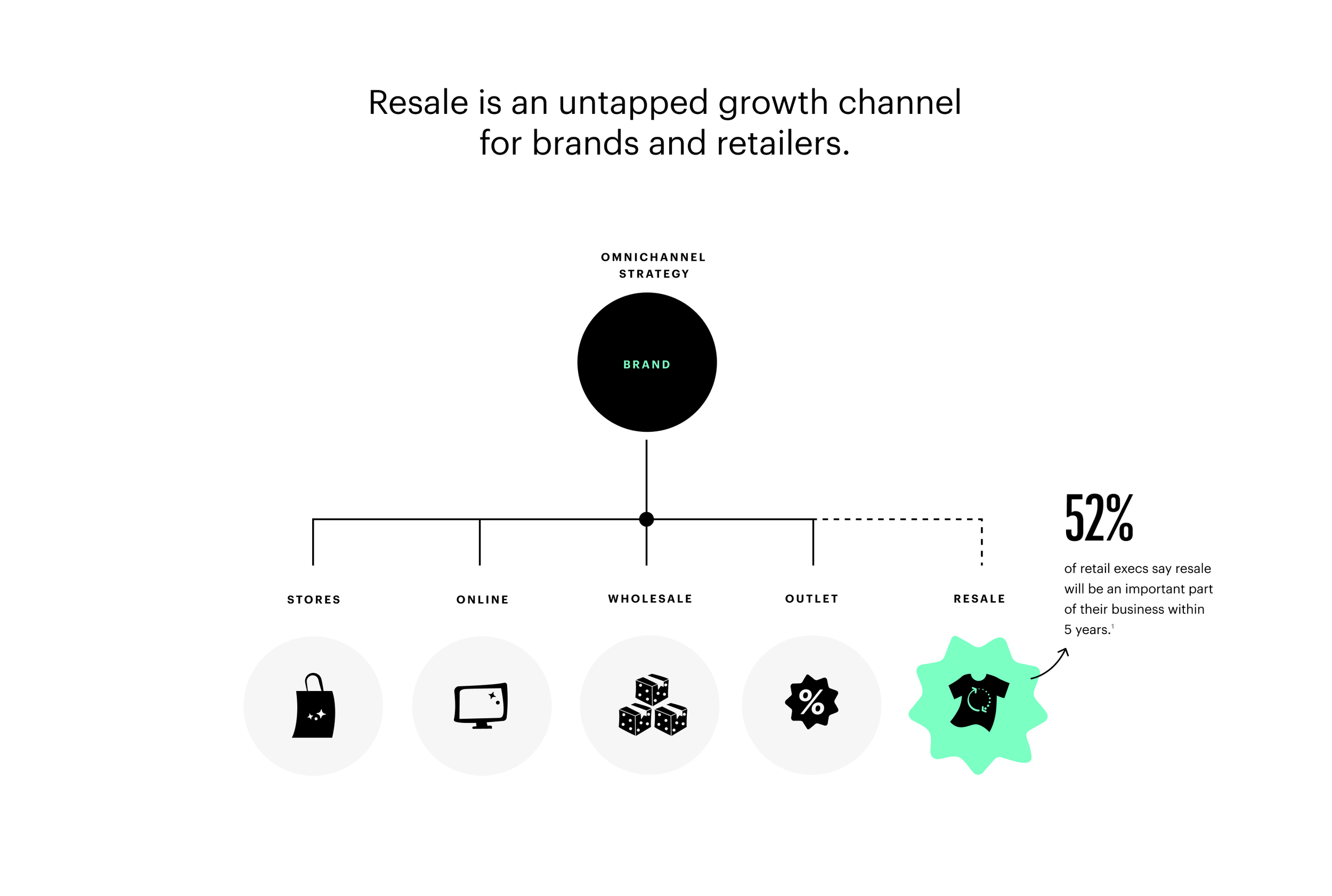 thredUP Resale-as-a-Service: Why Resale — thredUP Resale-as-a-Service