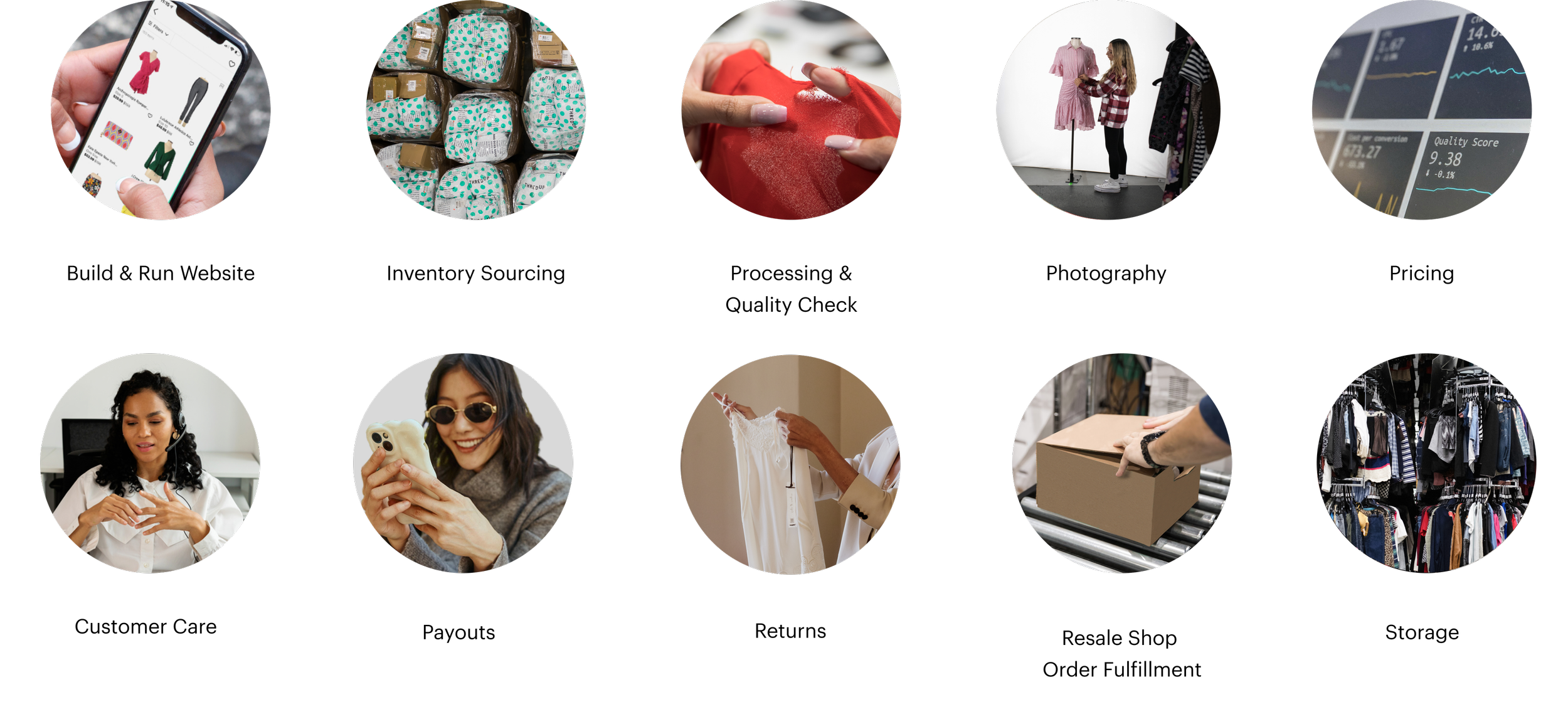 Our Solutions — ThredUp Resale-as-a-Service
