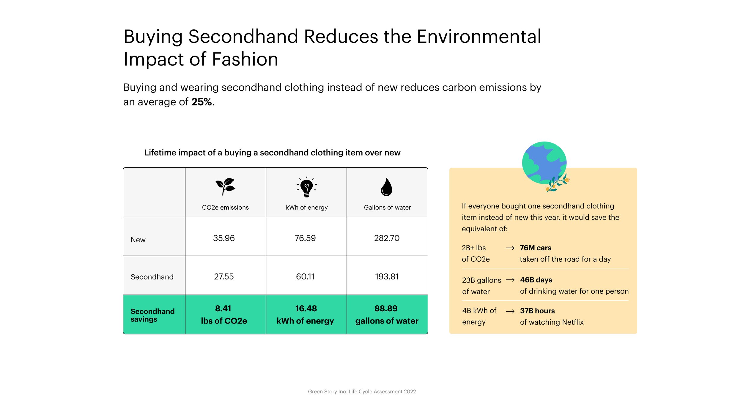 thredUP Resale-as-a-Service: Why Resale — thredUP Resale-as-a-Service