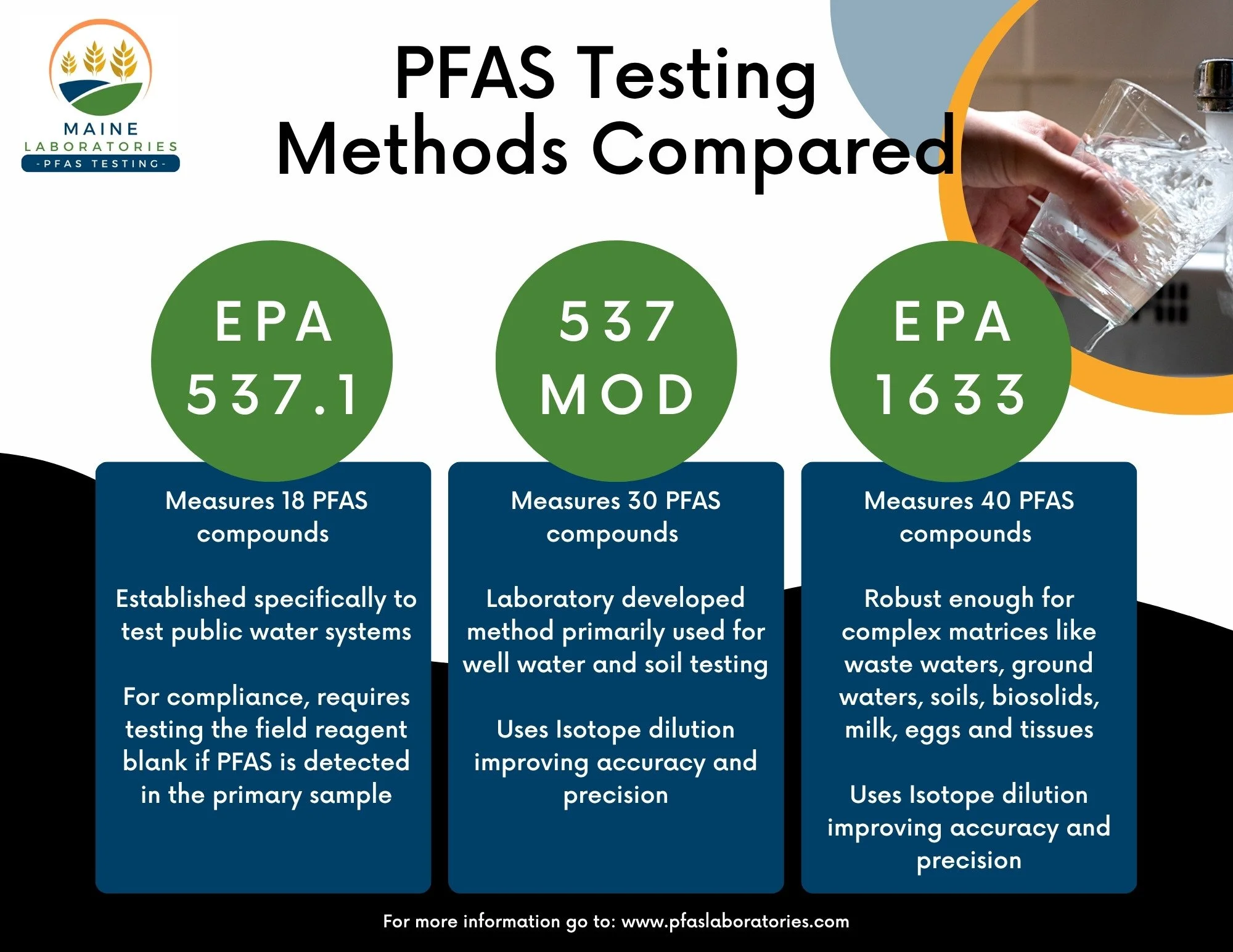 PFAS Testing Methods and Challenges Explained — PFAS LABORATORIES