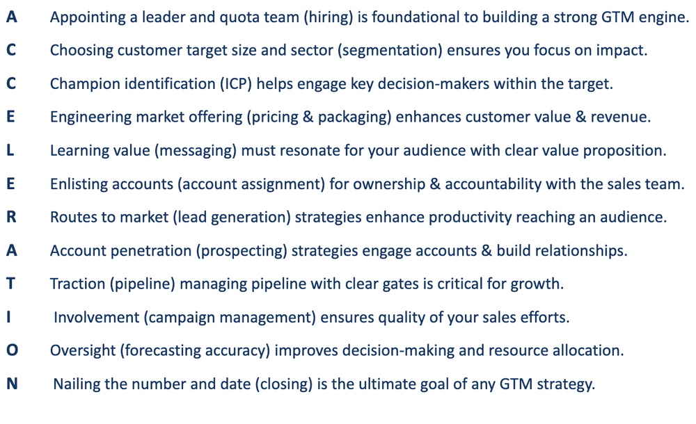Venture Guides 12 GTM Steps for Startup Founders — Venture Guides