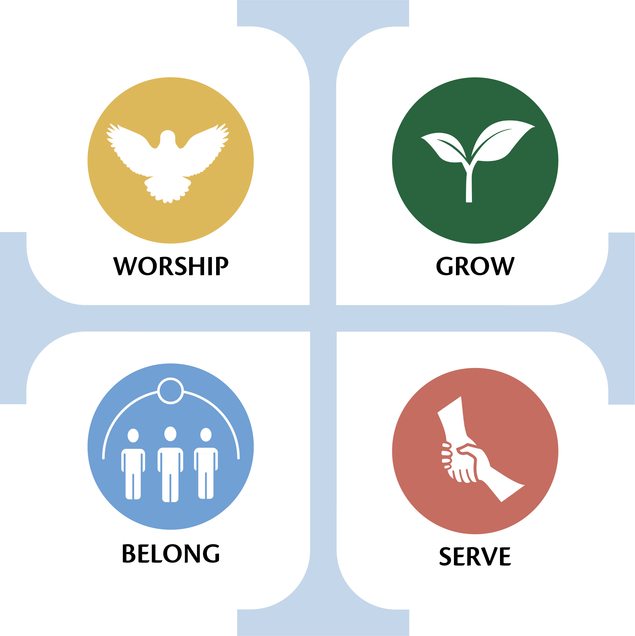 About our Discipleship Pathway — Hemel East Catholic Parish