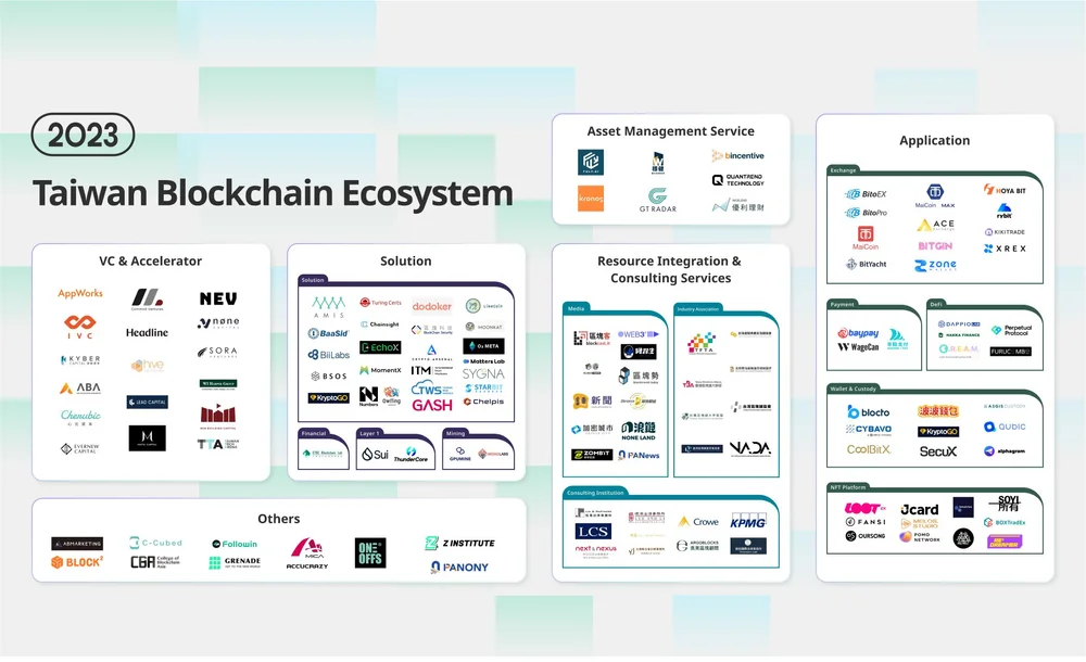 Taipei Blockchain Week — Taipei Blockchain Week