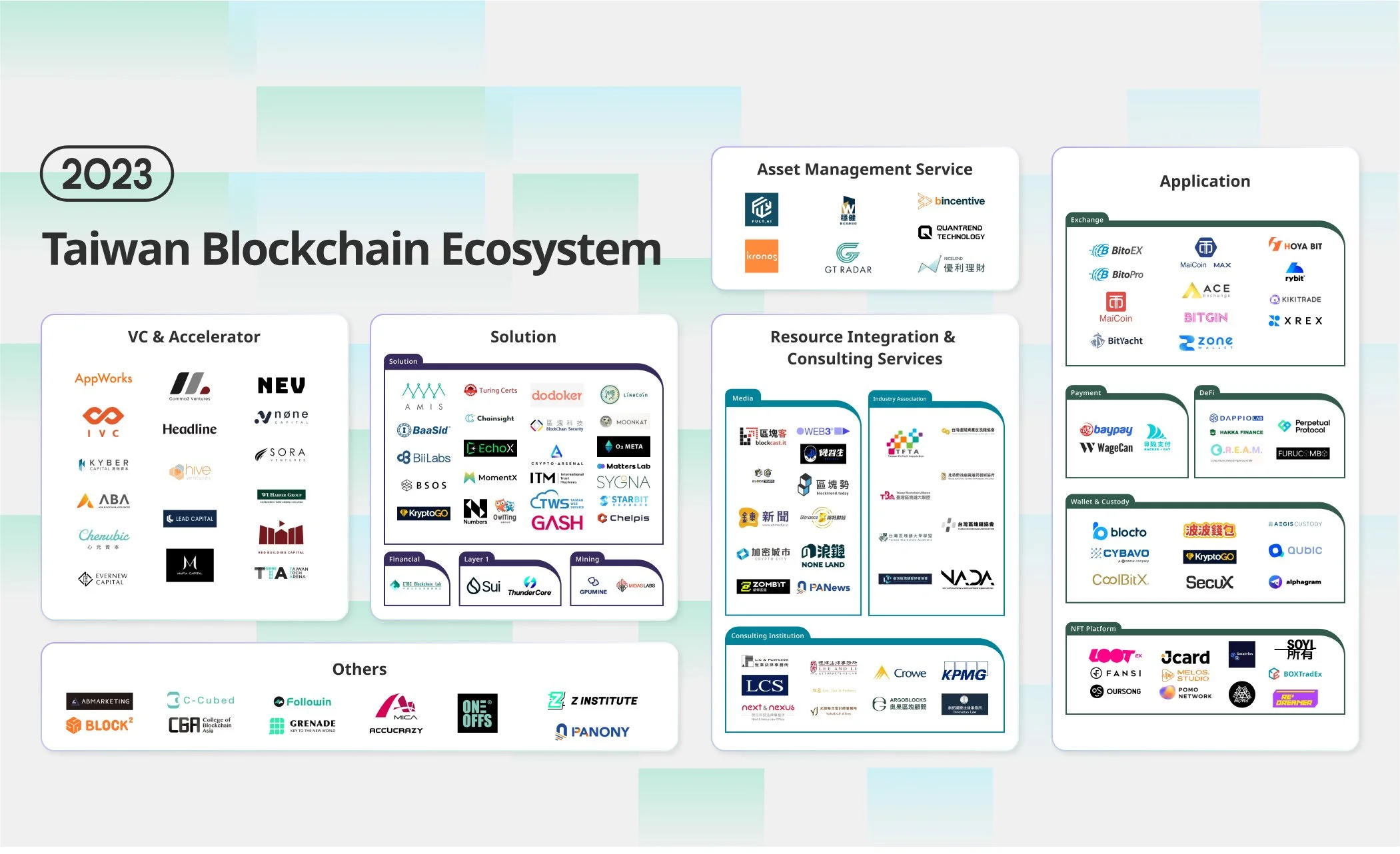 Taipei Blockchain Week — Taipei Blockchain Week