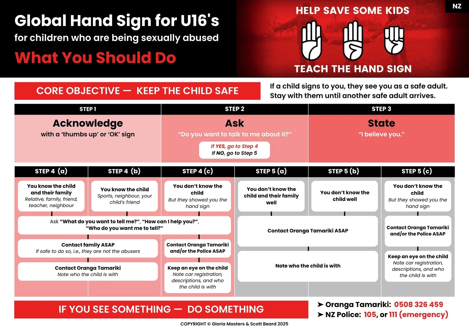 Global Hand Sign Response — Handing the Shame Back
