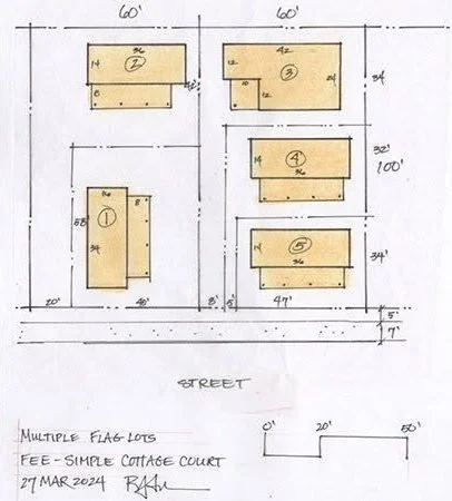 Flag Lots: A Modest Step Towards Increased Urban Density — MicroLife ...