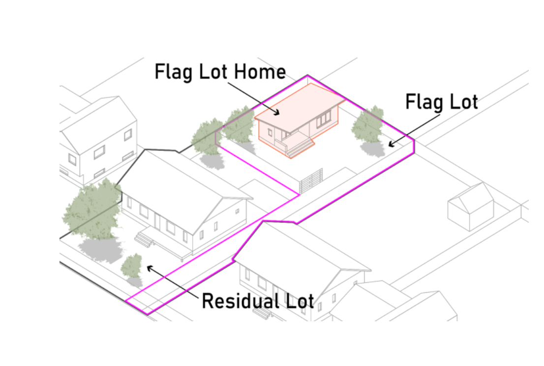 Flag Lots: A Modest Step Towards Increased Urban Density — MicroLife ...