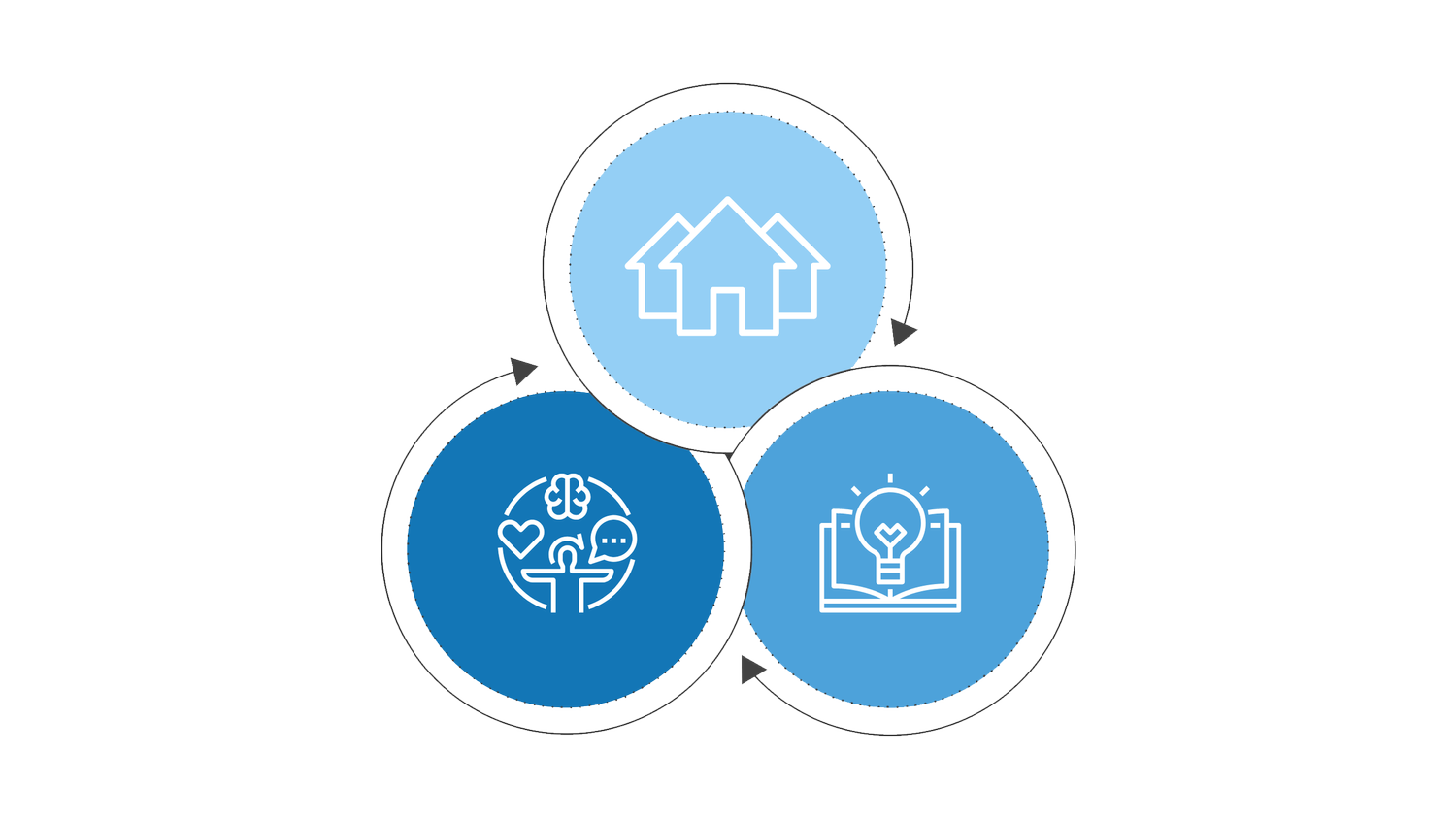 The MicroLife Method — MicroLife Institute