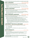 Union Contract Overview — The Accounting Alliance