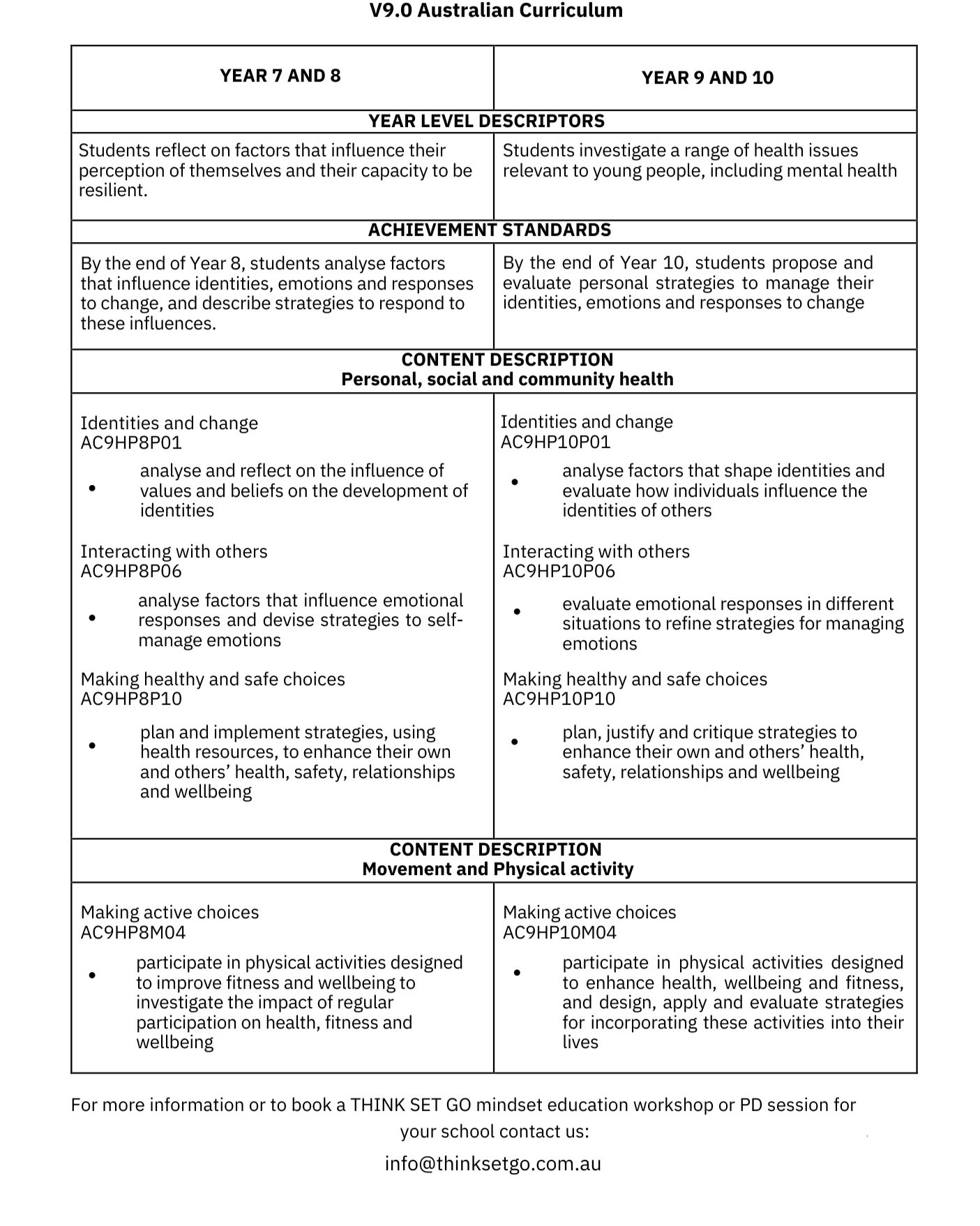 School Mindset Workshops