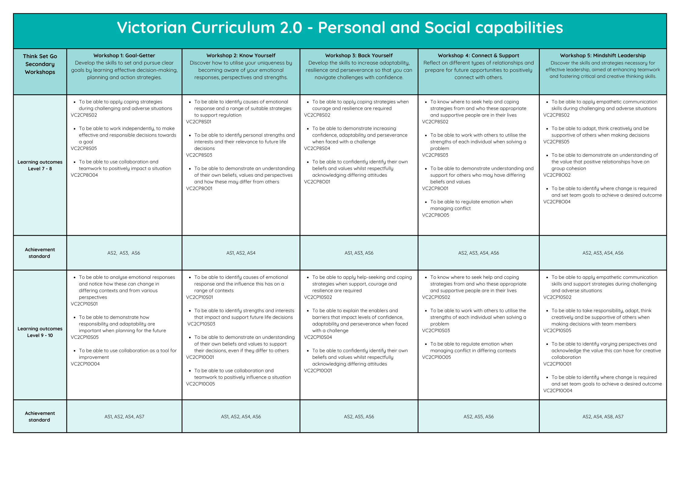 School Mindset and Goal-setting Workshops