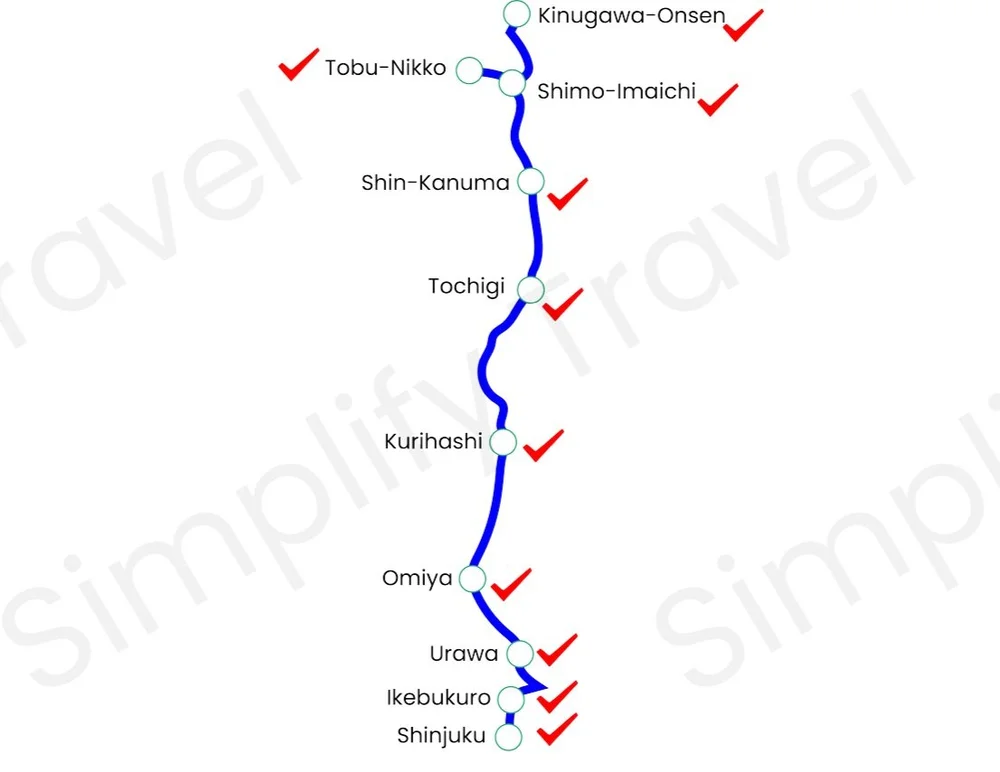The Simplify Travel