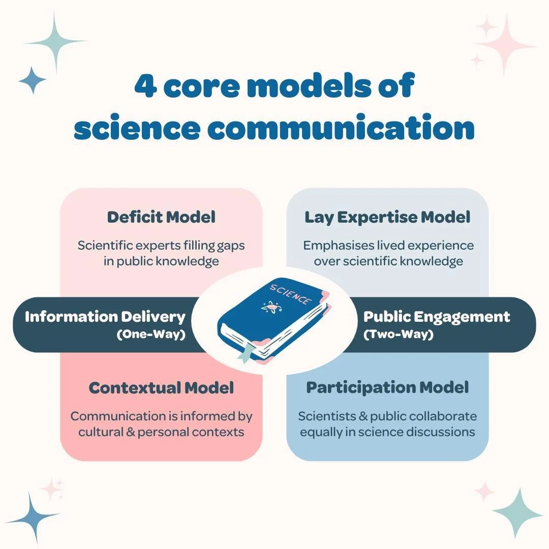 The Pitch Lab for Scientists & Science Communicators | Pitch Science