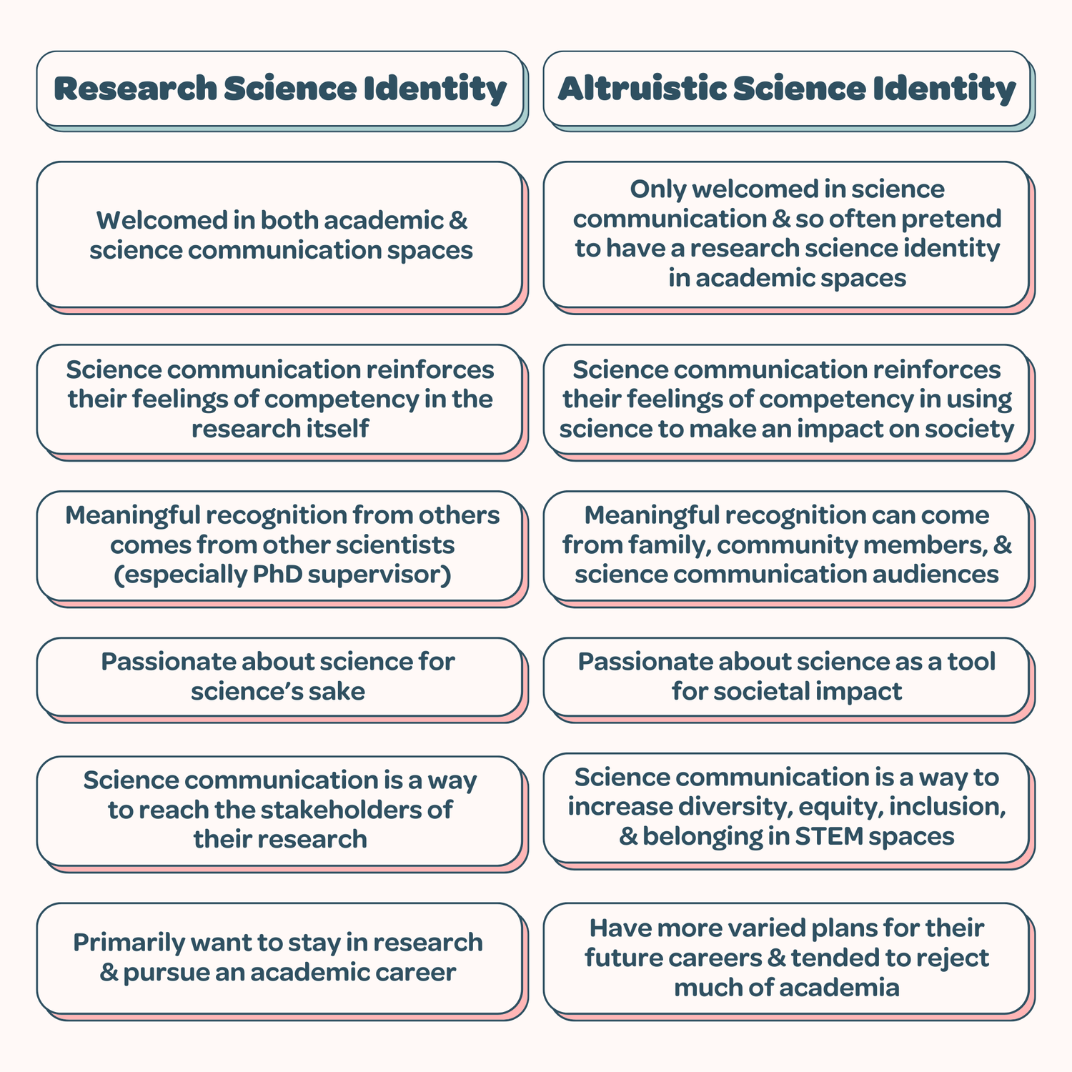 Science communication helps early-career scientists feel like they ...