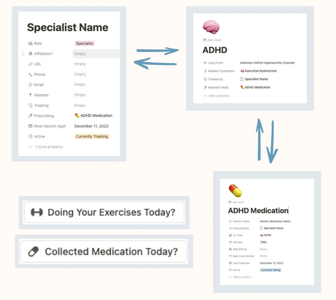 Disability and Chronic Illness Tracker Notion Template | Pitch Science