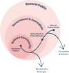 What is science communication and why is it important? | Pitch Science