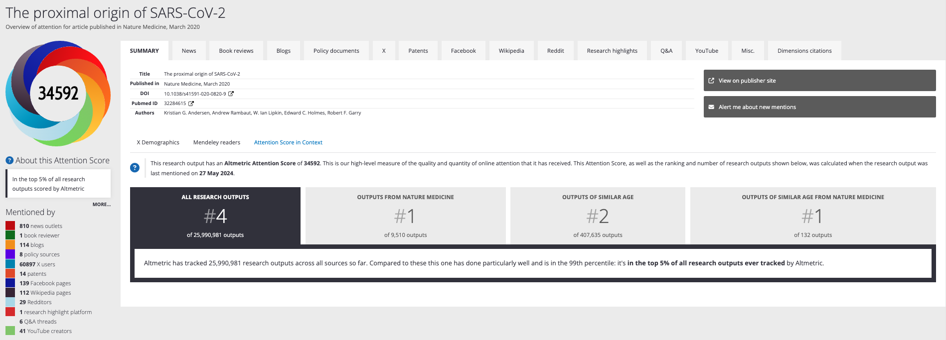 Everything you need to know about Altmetric scores | Pitch Science