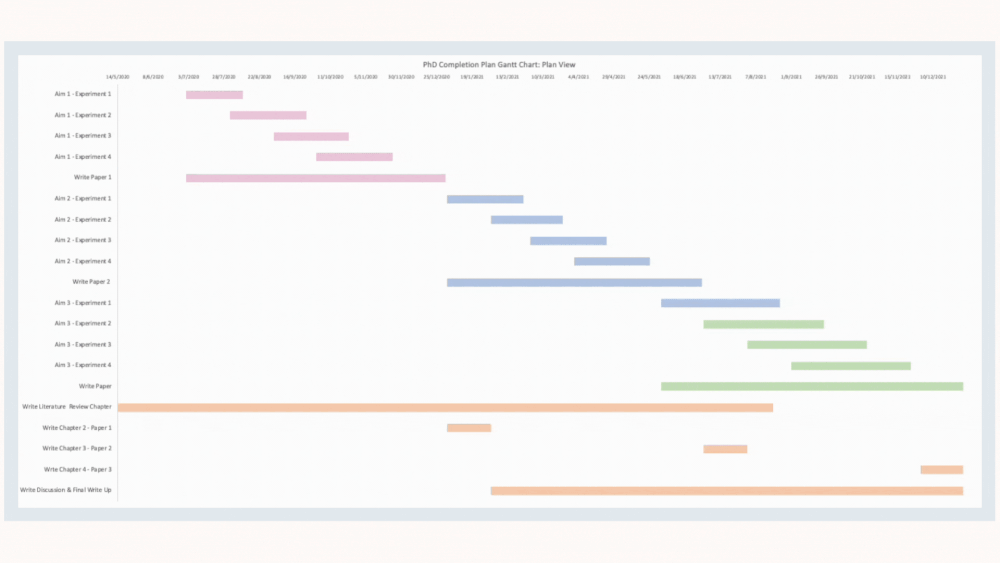 PhD Planning Gantt Chart Excel Template | Pitch Science