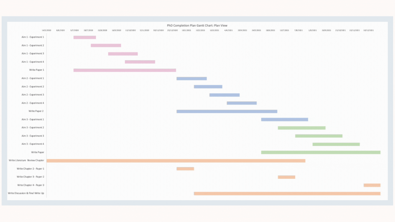 PhD Planning Gantt Chart Excel Template | Pitch Science