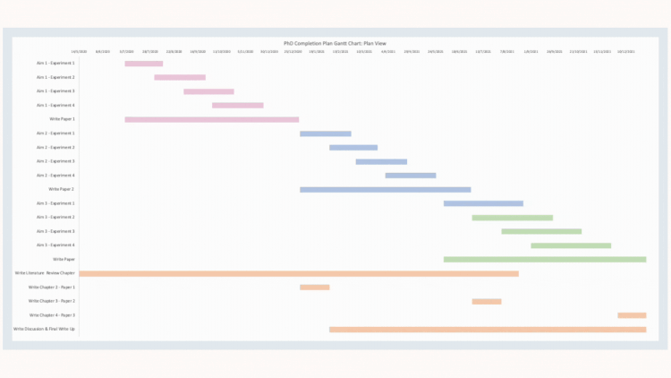 PhD Planning Gantt Chart Excel Template | Pitch Science