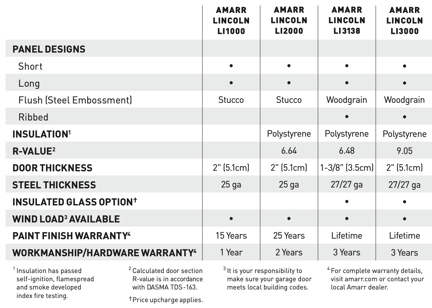 Amarr Lincoln — Quick Response Garage Door Services